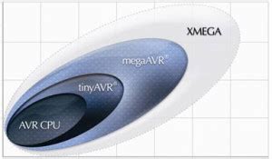 AVR Microcontroller Projects For Electronics Engineering Students
