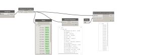 Create Sub Lists Sorted By Parameter Value Packages Dynamo