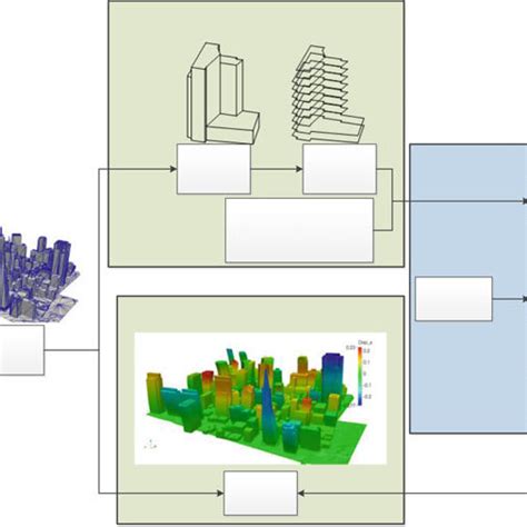 34 Seismic Response Visualization Of Building Clusters Download