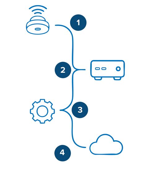 Edge Computing Pillar Snuc