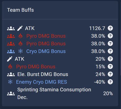 Team Pyro Dmg Bonus From Kazuha A4bennett C6 Has A Weird Display Issue