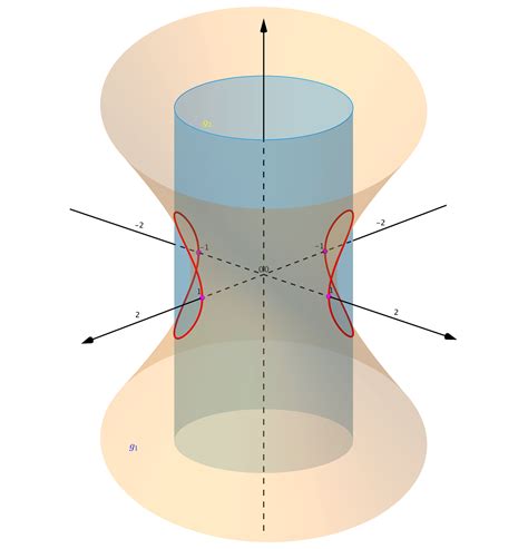 Multivariable Calculus Substitution Of Minimization Problem Restrictions Gives Wrong Answer