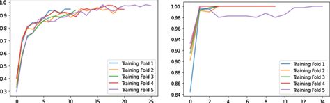 Accuracy Versus Epochs Plot During The Training Of Download