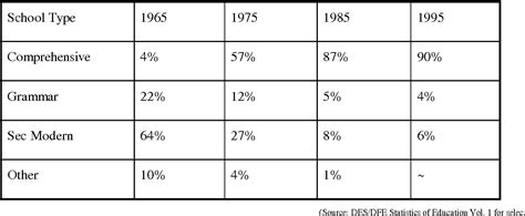 Table 1 From Dynamics Of Output Growth Consumption And Physical Capital In Two Sector Models