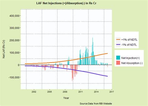 R How Do I Color Positive And Negative Values Differently In Plot