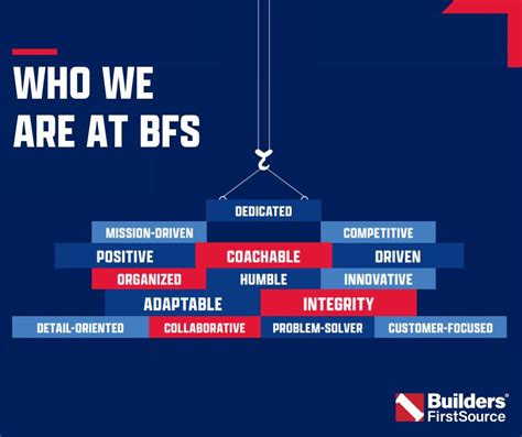 Who We Are Builders Firstsource Celia Croff