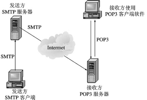 邮件服务器全球百科