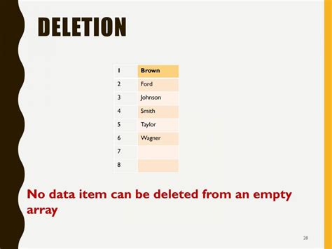 Array Data Structures Powerpoint Slides Learnpick India
