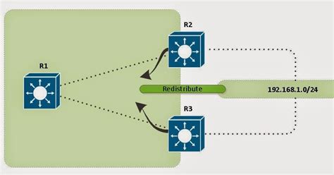 It Blogtorials Understanding Ospf Forward Metric In E2 Routes