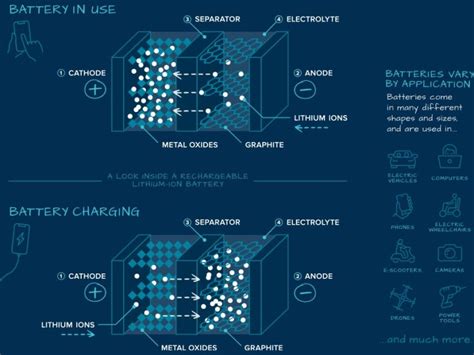 Science Simplified What Is A Battery