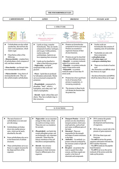 The Four Biomolecules General Biology The Four Biomolecules I