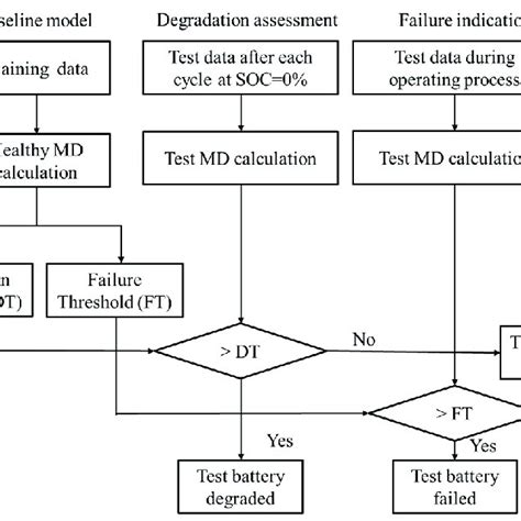 Pdf Ultrasonic Health Monitoring Of Lithium Ion Batteries