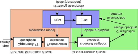 Overview Of The Proposed Visual Landmark Recognition System Download