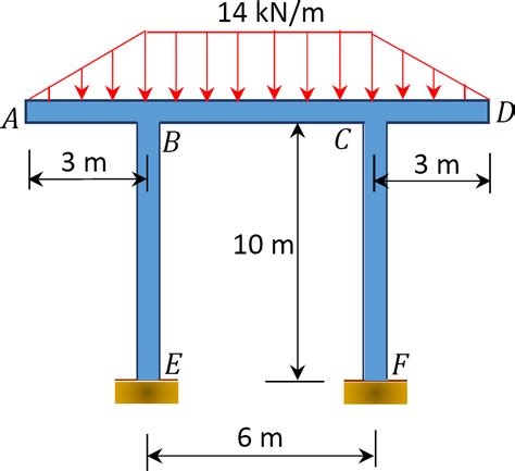 111 Slope Deflection Method Of Analysis Of Indeterminate Structures