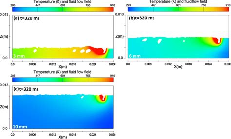 Porosity In Longitudinal Weld Cross Sections Download Scientific Diagram