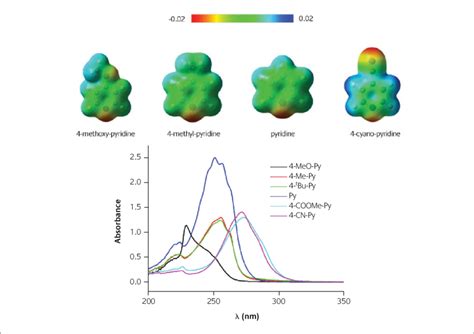 Electron Density From The Total Scf Density Isoval 002 Mapped With