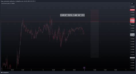 OANDA EURCHF Chart Image By Hugo Moneymaker TradingView