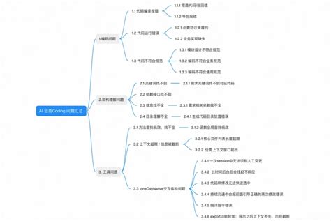 Parquet文件格式与python Pandas读写方法 开发者社区 阿里云
