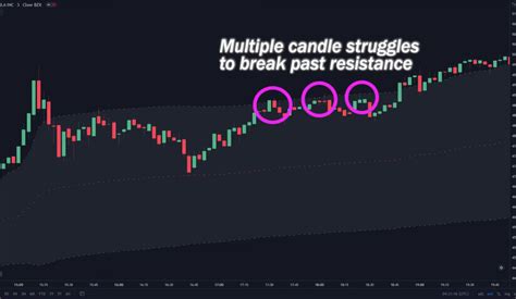Mastering The VWAP Indicator A Complete Guide For Traders Trading