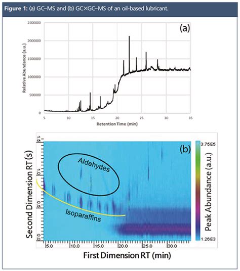 Gc×gc Ms For Forensic Analysis