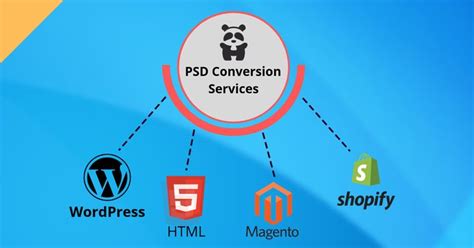 Are You Looking For Best Psd To Html Services Htmlpanda Is The Best