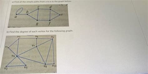 Solved A Find All The Simple Paths From A To E In The Graph Chegg