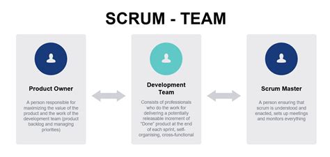 Scrum Team