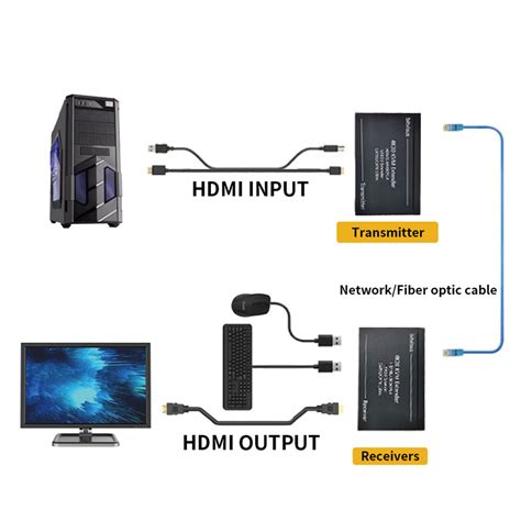 Hdmi Extender Problems And Solution Collection Bitvisus