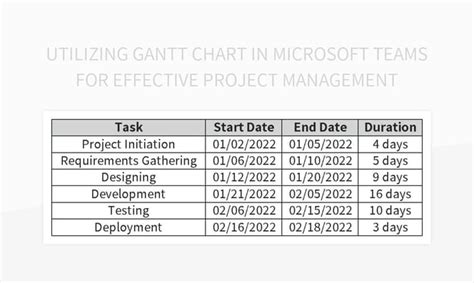 Utilizing Gantt Chart In Microsoft Teams For Effective Project