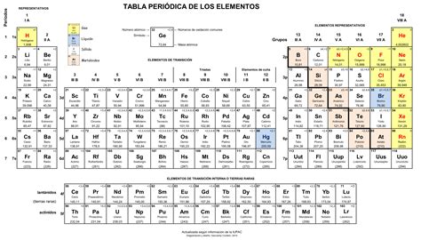 Necesito 3 Ejemplos De Elementos Sólidos Líquidos Y Gaseosos Por