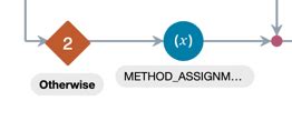 Migrate APIs To Oracle Cloud Infrastructure API Gateway With Oracle