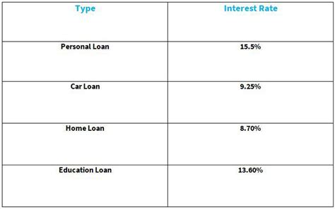 Axis Bank Ifsc Code Search Find Axis Bank Branch Ifsc Code