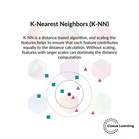 Coeus Learning Singapore Singapore