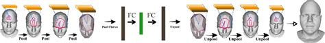 Figure From Neural D Morphable Models Spiral Convolutional Networks