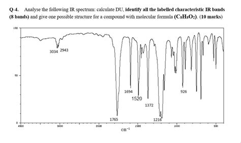Solved Q 4 Analyse The Following Ir Spectrum Calculate Du