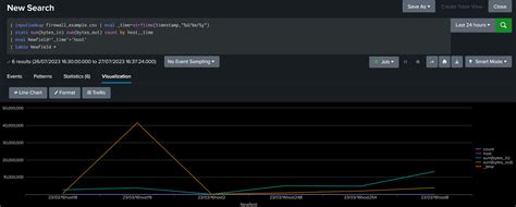 How To Add Another Value Together With An Existent Splunk Community