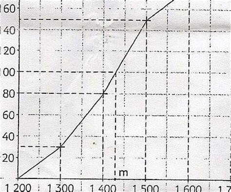Ntroduire 78 Imagen Formule Interpolation Lineaire Fr Thptnganamst