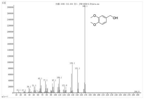 Rapid Synthesis Method Of Biomass Based Aromatic Alcohol Eureka Patsnap