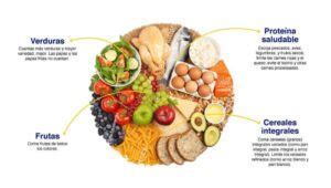Descubre Los 10 Beneficios De Una Alimentación Saludable Y Mejora Tu