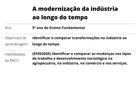 A modernização da indústria ao longo do tempo Planos de aula 5º ano