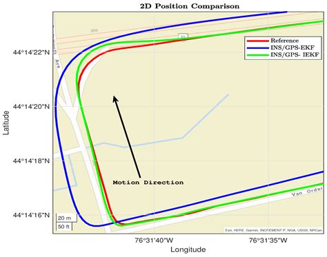 Enhanced Autonomous Vehicle Positioning Using A Loosely Coupled INS