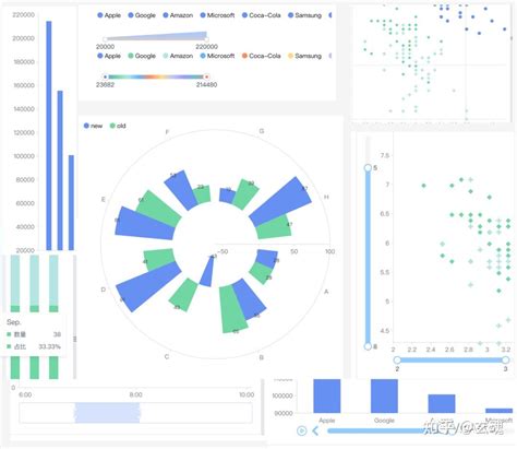 Visactor——面向叙事的智能可视化解决方案 知乎