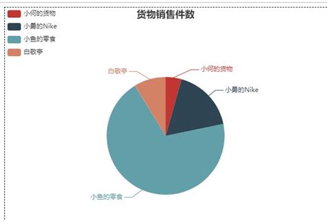 Springbootechartsspringdatajpa实现请求后台数据显示饼状图和条形图 灰信网（软件开发博客聚合）