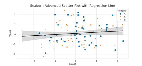 A Guide To Basic And Python Graphics Packages Kmacims Education Annex