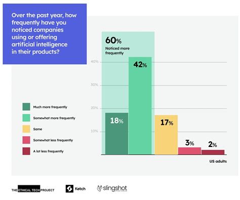 Ai Dataprivacy Ketch