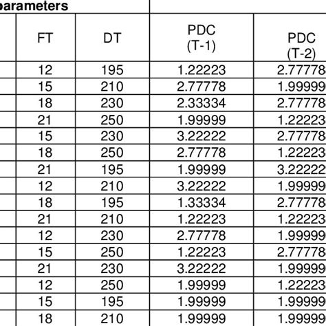 Trial Results For The Underfill Defect In Gear Forging Download Scientific Diagram