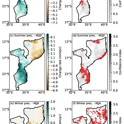 Trend In Precipitation By Linear Regression The Trend Slope Or The