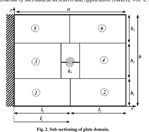 Figure 2 From Vibration Of Cracked Plate Using Differential Quadrature Method And Experimental
