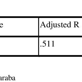 Results Of Simple Linear Regression Output Download Table