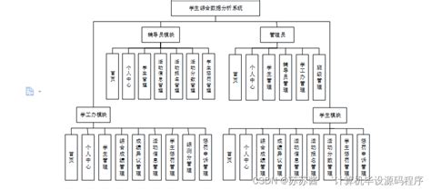 【附源码】java计算机毕业设计学生综合数据分析系统（程序 lw 部署） 数据分析系统毕设 csdn博客